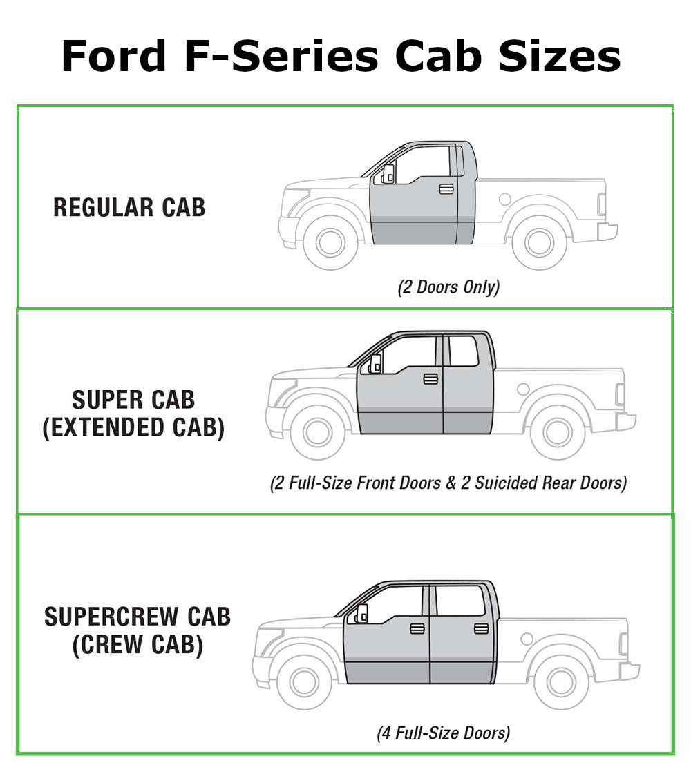 Cab Size Identification Guide CustomerIssues