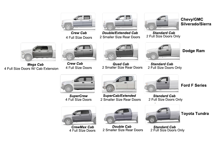 WHAT S YOUR PICKUP S CAB TYPE A Truck Cab Size Breakdown